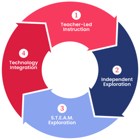 Unveiling Our Dynamic Learning Approach - Bright Scholars